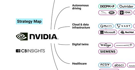 Analyzing NVIDIA S Growth Strategy How The Semiconductor Leader Is