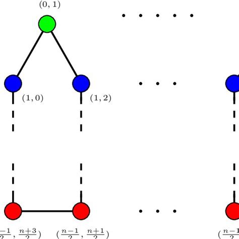 1 tensor product diagram for odd n download scientific diagram