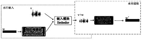 identity authentication audio watermarking algorithm based on deep learning eureka patsnap