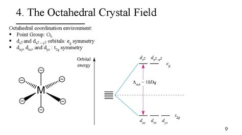 Coordination Chemistry Bonding Theories Crystal Field Theory Chapter