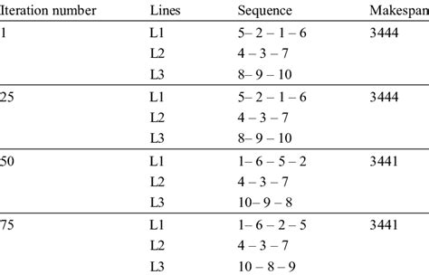 result of hybrid pso cs algorithm download table