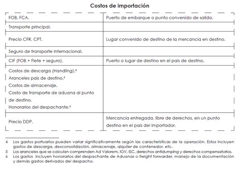 Identificar los costes de la importación