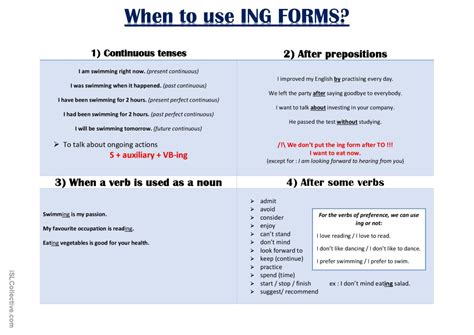 When To Use ING FORMS General Gramma English ESL Worksheets Pdf Doc