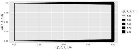 r time varying width of geom segment in ggplot2 stack overflow