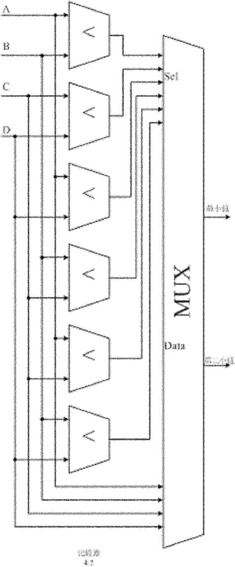 ldpc low density parity code layering bp belief propagation decoding algorithm based on