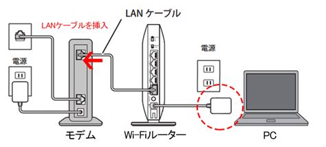 Wi Fi
