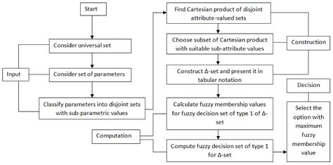 diagnostics free full text a novel fuzzy parameterized fuzzy hypersoft set and riesz