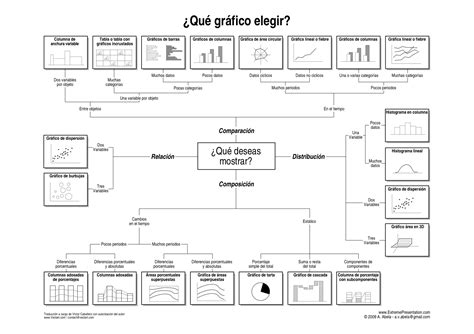 CÃ³mo elegir el grÃfico correcto Daniel Pradilla