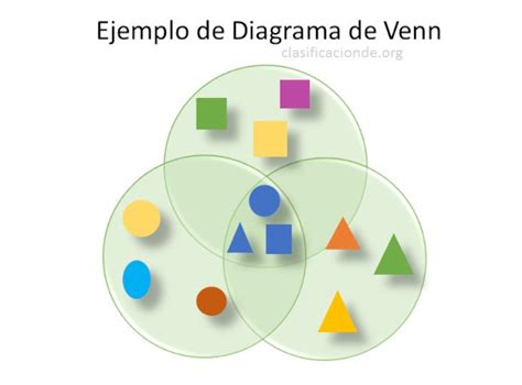 9 Ejemplos de Diagramas de Venn Cómo se clasifican