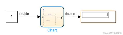 Simulink Stateflow Simulink Csdn
