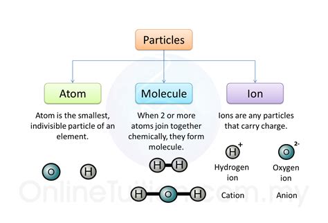 How To Determine Charge Of Atom