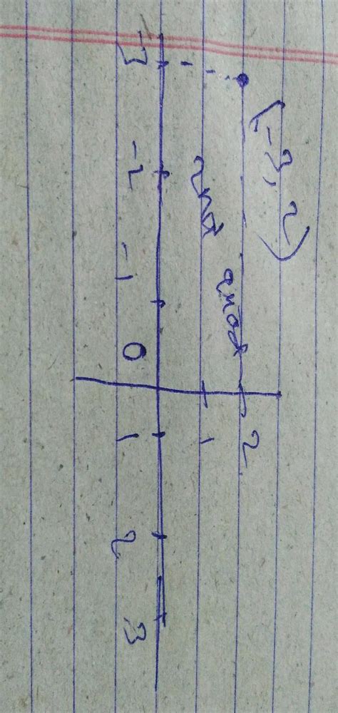 Without Plotting The Point Indicate The Quadrant In Which The Given