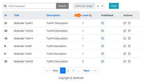 How To Implement Pagination Sorting In Spring Boot Back End Application