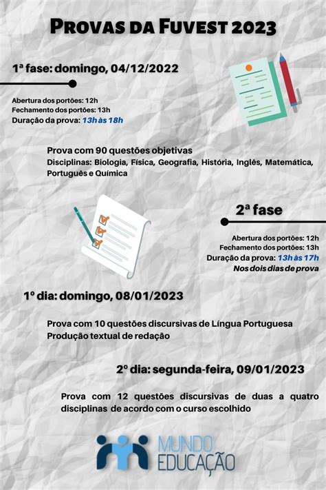Fuvest 2023 confira a concorrência do vestibular
