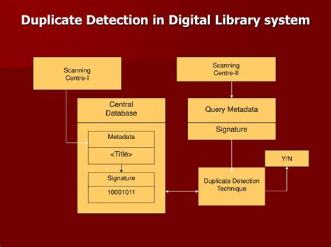 ppt signature based duplicate detection in digital libraries powerpoint presentation id 3114008