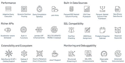 introducing apache spark 3 0 the databricks blog