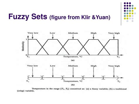 ppt fuzzy theory powerpoint presentation free download id 203535