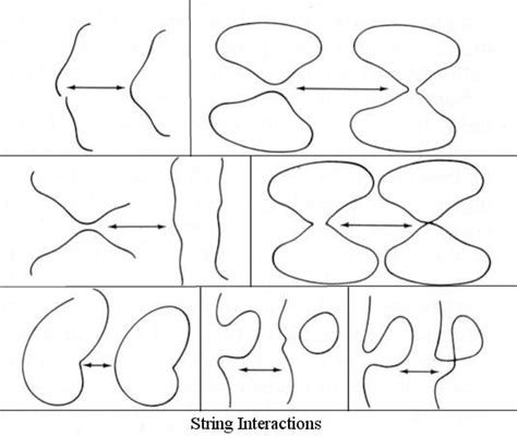 superstring theory
