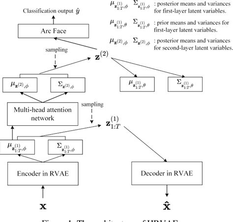 figure 1 from an ensemble method for unsupervised anomalous sound detection technical report