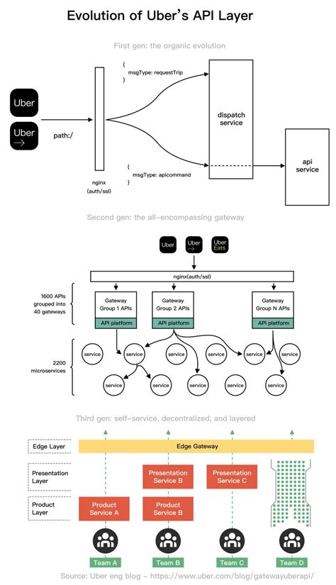 alex xu on linkedin systemdesign coding interviewtips 69 comments
