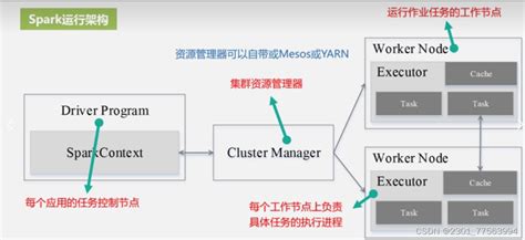 scala和spark的介绍 spark scala csdn博客