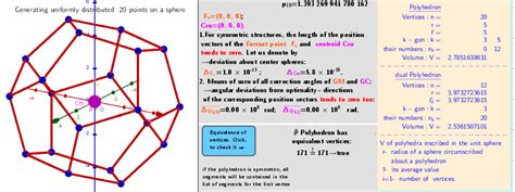 dodecahedron n 20 polyhedra with extreme distribution of equivalent vertices geogebra