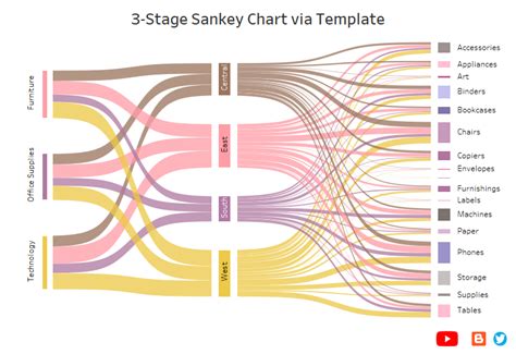 Sankey Chart In Tableau 20 Tableau Sankey Graph