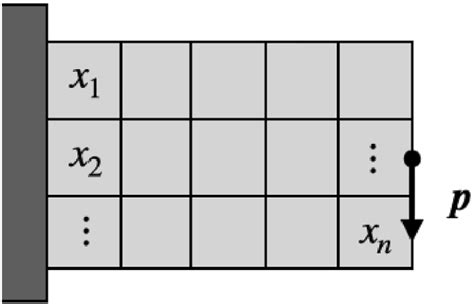 inertial projected gradient method for large scale topology optimization japan journal of
