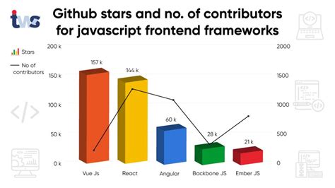 5 best frontend javascript frameworks hire frontend devs