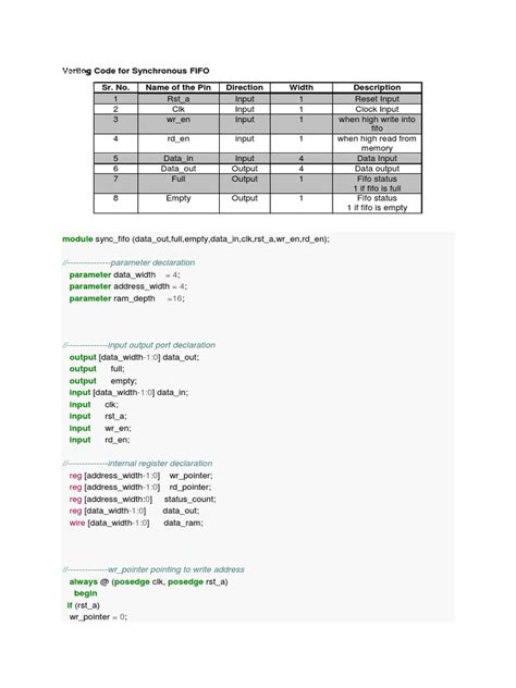 synchronous fifo verilog pdf vhdl input output