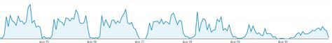 Influx Blog Influx Use By Clubs