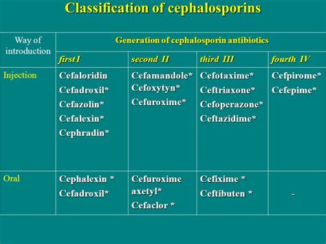 Cephalosporin Cheat Sheet
