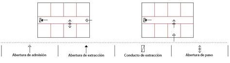 Diseño y Dimensionado de Conductos de Extracción Construmatica