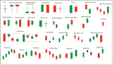 Prashant Shah On Twitter Thread Back Testing Of Some Candlestick