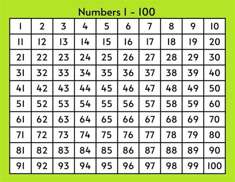 Number Chart 1 To 100 100 Number Chart Printable In Colors Black And