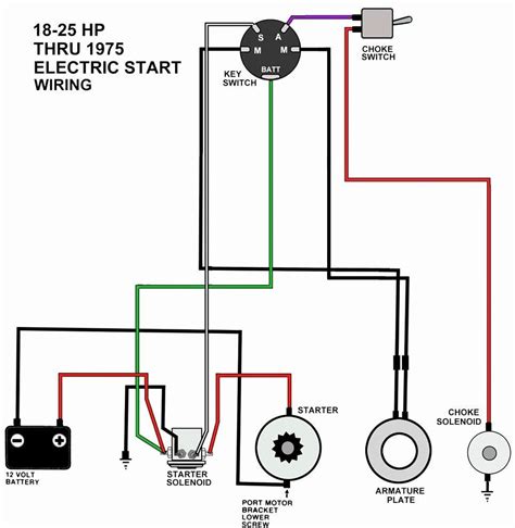 How To Wire Push Button Start