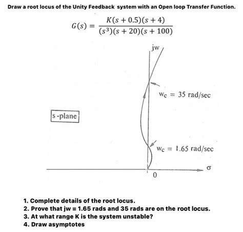 Solved Draw A Root Locus Of The Unity Feedback System With Chegg