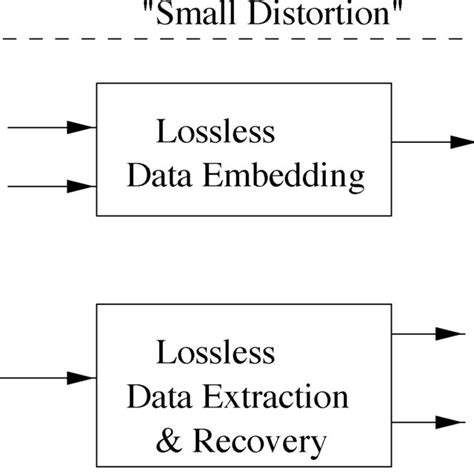lossless data embedding extraction and recovery download scientific diagram