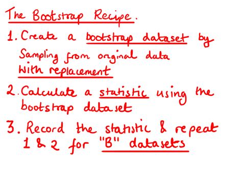 understanding bootstrapping in statistics