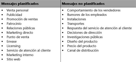 Análisis de las ventajas y desventajas de la publicidad para el
