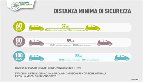 Distanza Di Sicurezza Sei Sicuro Di Rispettarla Sempre Da Oggi Le