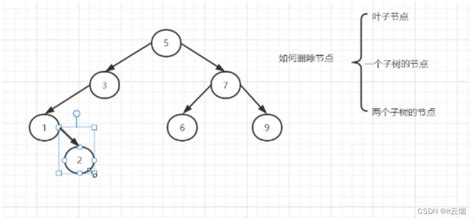 java数据结构 树的实现 java树形结构实现 csdn博客