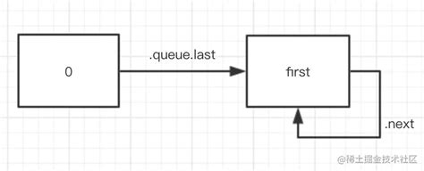 react中的usestate源码分析 腾讯云开发者社区 腾讯云