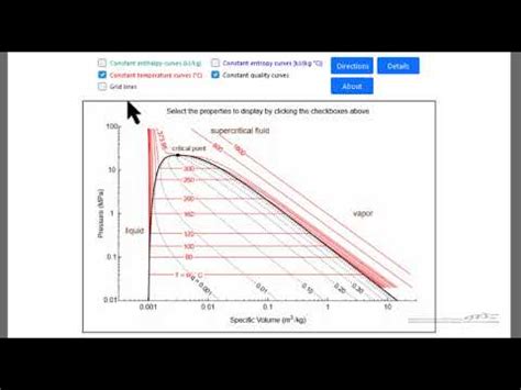 Pressure Volume Diagram For Water Interactive Simulation YouTube