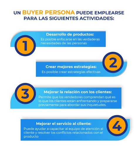 Buyer Persona Qué es y cómo puede ayudarte