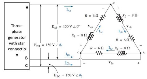 Solved The Following Figure Shows A Three Phase System Chegg