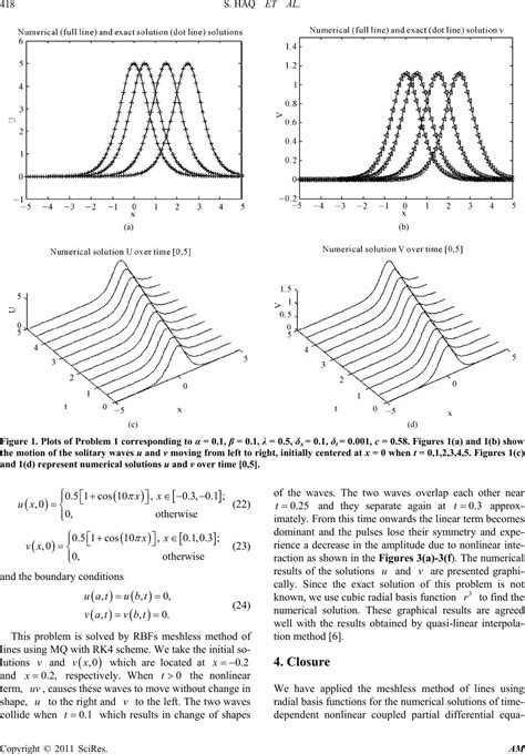 rbfs meshless method of lines for the numerical solution of time dependent nonlinear coupled