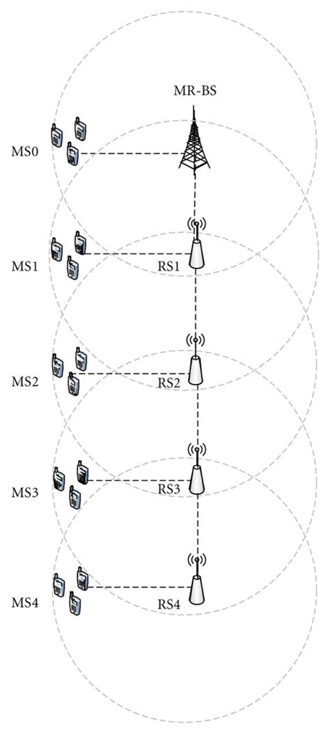 ieee 802 16j multihop relay network download scientific diagram