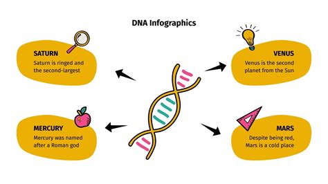 Free Dna Infographics For Google Slides And Powerpoint