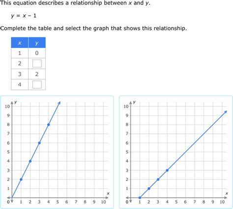 Graphing Linear Equations Th Grade Tessshebaylo
